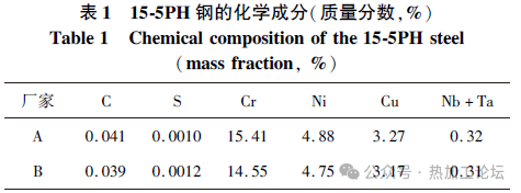 Effect of Aging Process on Low-Temperature Mechanical Properties of 15 ...